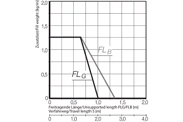 E2i.15 series | Openable along the inner radius